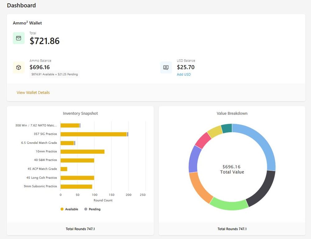 Dude, Where's My DASHBOARD?