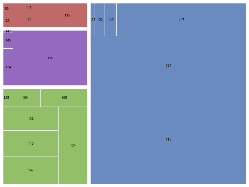 Ammo Data Visualizations!